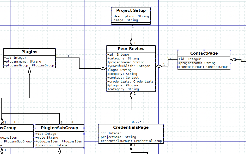Uml Diagramm Schule